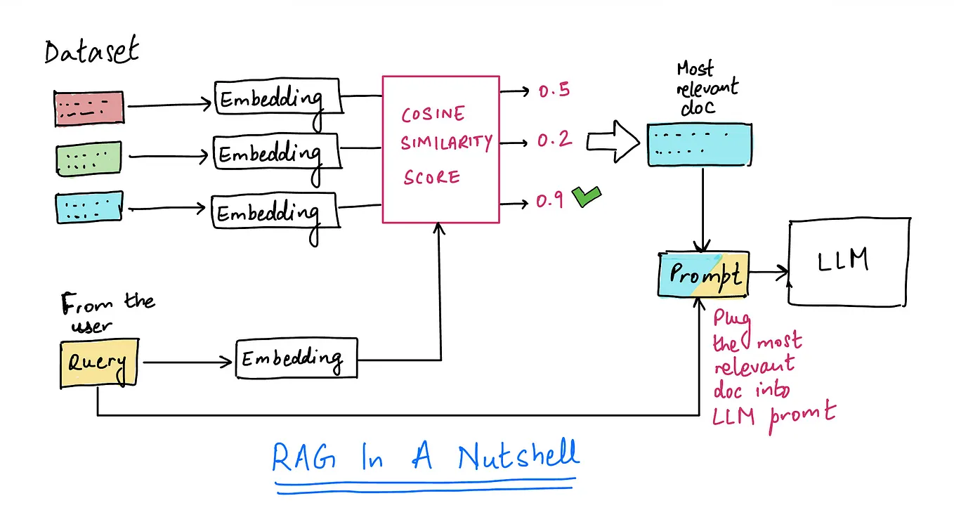 Agentic RAG solution for multimodal LLM on PDFs with mutliple images ...