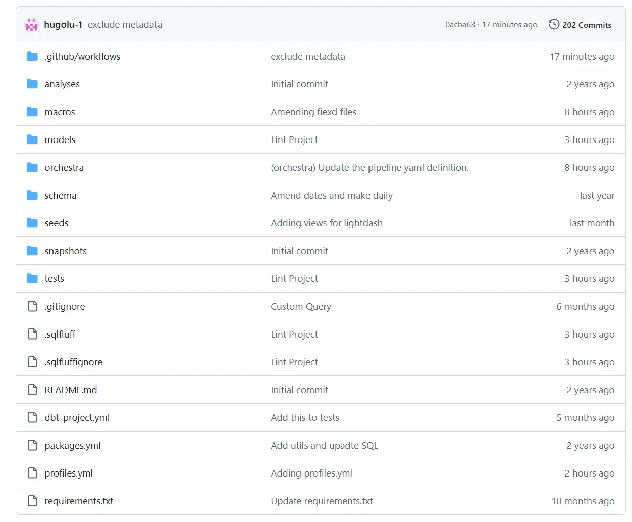 The Power Of Data Build Tool Dbt By Andy Sawyer Data Training Lab