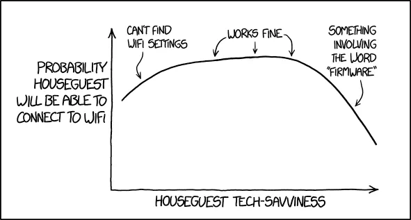 Building and Running Apache Kafka from Source Code | by Betul Ince | Medium