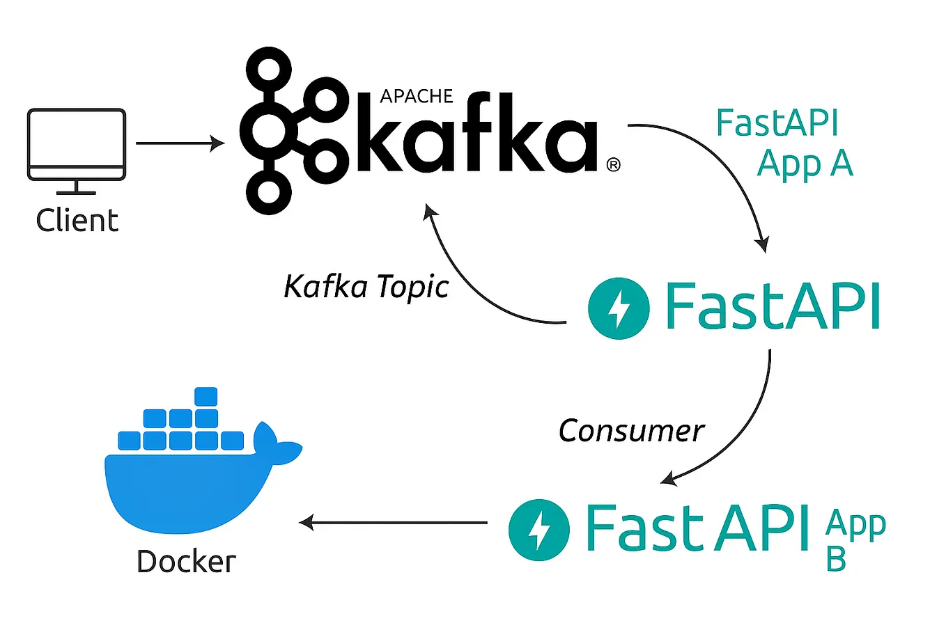 Kafka A Complete Tutorial Part 1 — Installing Kafka Server Without 2497