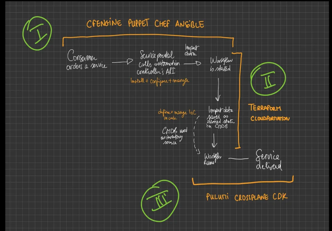 Running Ansible Inside A Docker Container A Step By Step Guide By 5509