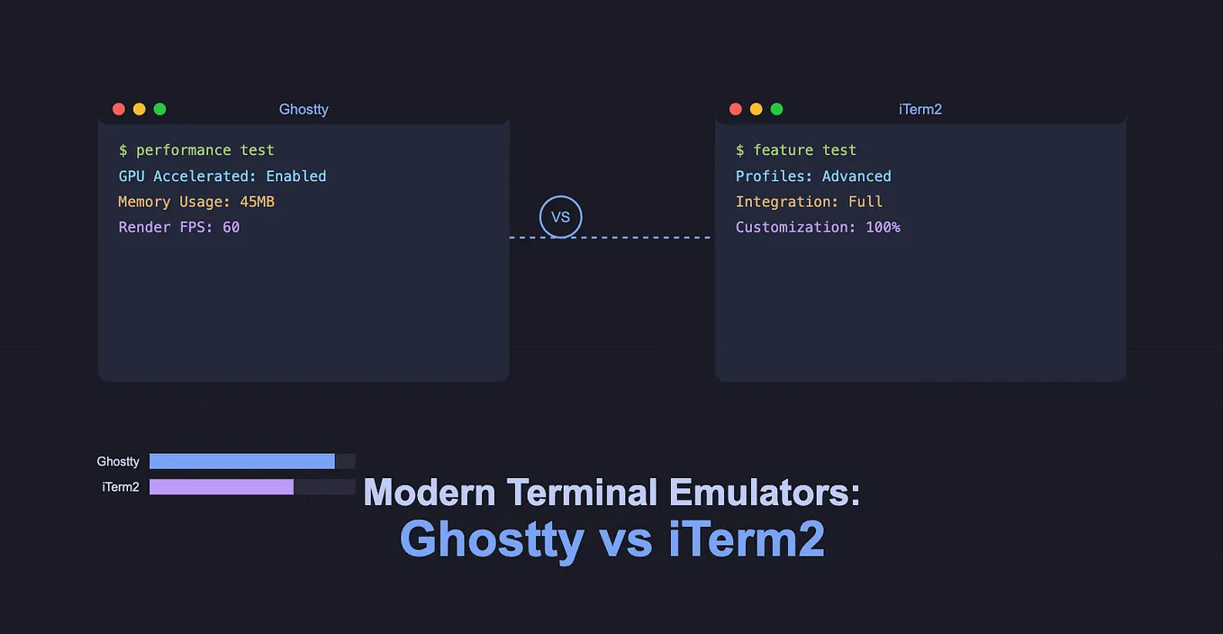 The Decorator Pattern In Modern Javascript Adding Functionality Without Breaking Code By 4726