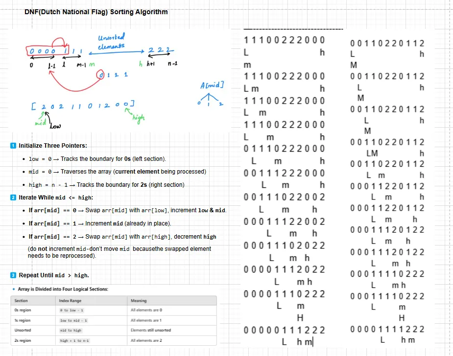 Marshalling & Unmarshalling in Java | by Niharika | Medium