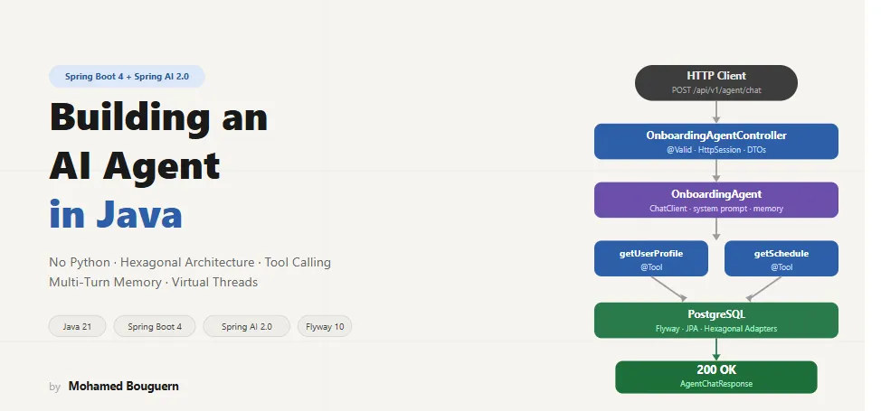 Reading and Writing Excel Data in Spring Boot with Apache POI | by ...