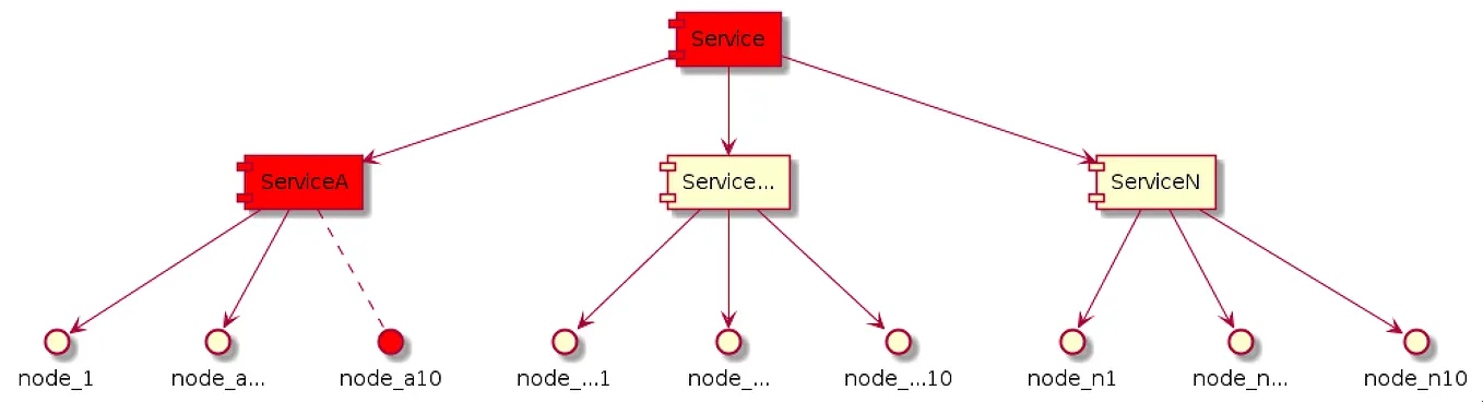 Benchmarking low-level I/O: C, C++, Rust, Golang, Java, Python | by Eugene Retunsky | Star ...