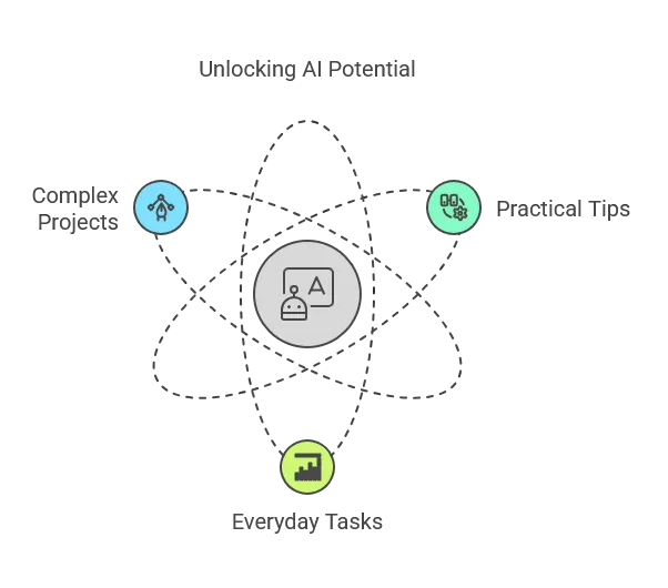 Building A File Processing Api On Aws Using Api Gateway And Lambda With Multipart Form Data