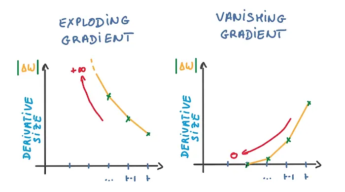 Linear Discriminant Analysis (LDA) in Machine Learning: Example ...
