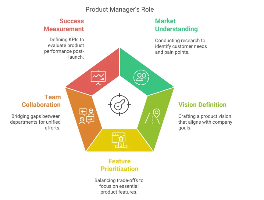 Management Consultant Glossary: A Comprehensive Guide from A to Z | by ...