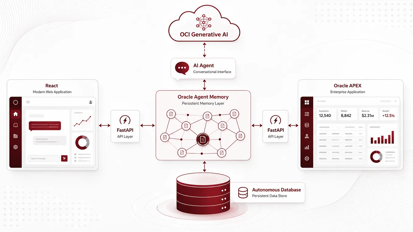 Oracle Database Upgrade from 12c to 19c (Manual Method) | by Buddhika ...
