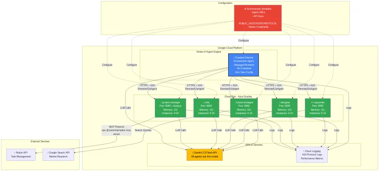 Create Automatic Firestore Backups with GitHub Actions | Firebase ...