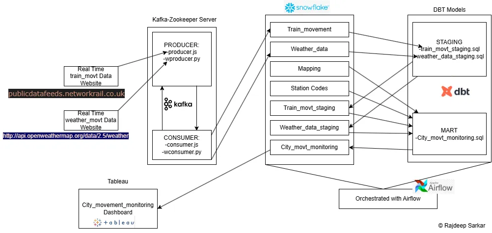 Mastering Web Services with Jupyter Notebook and Flask: A Comprehensive Guide with Postman ...