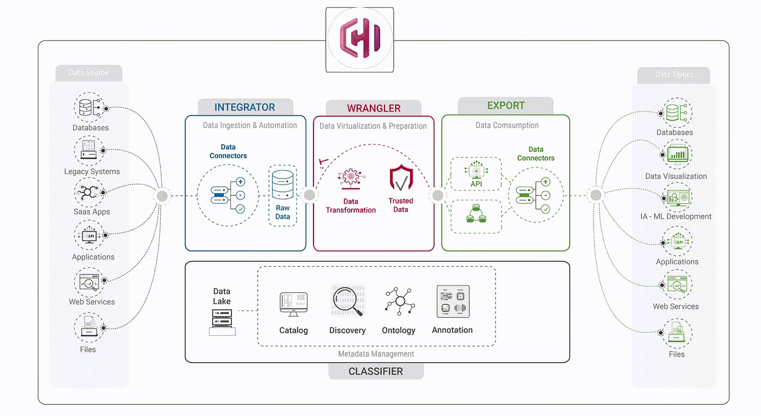 Building Big Data Pipelines with Open Source Stack | by Dushaev ...