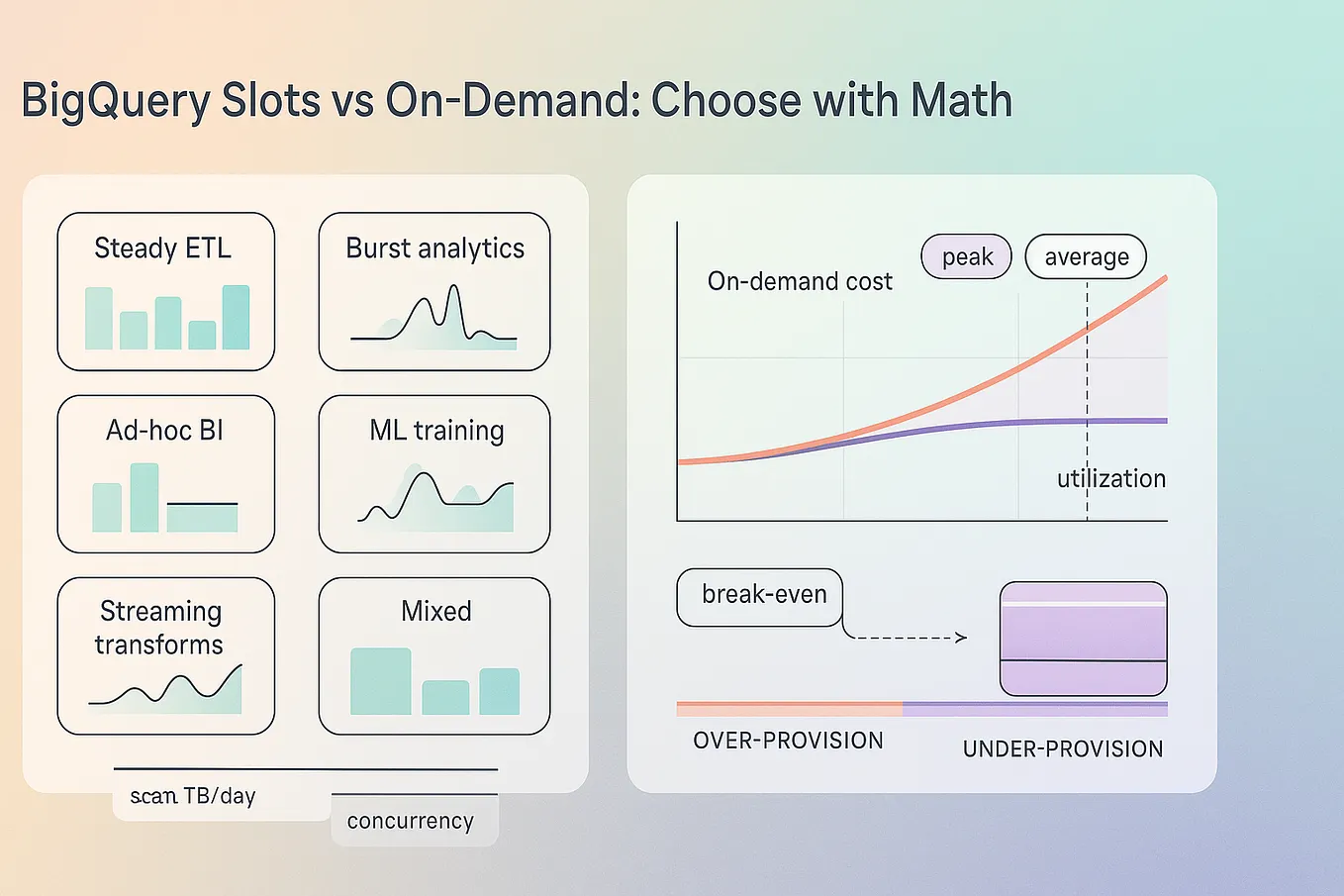 Streamline Your Data Onboarding with DBT Codegen package | by Lior | Dev Genius