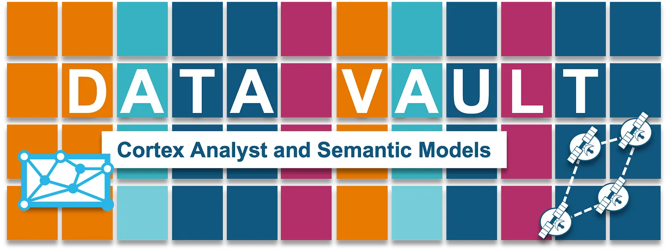 Snowflake Cortex Series — Part 5 : Mastering Document Parsing with PARSE_DOCUMENT Function | by ...