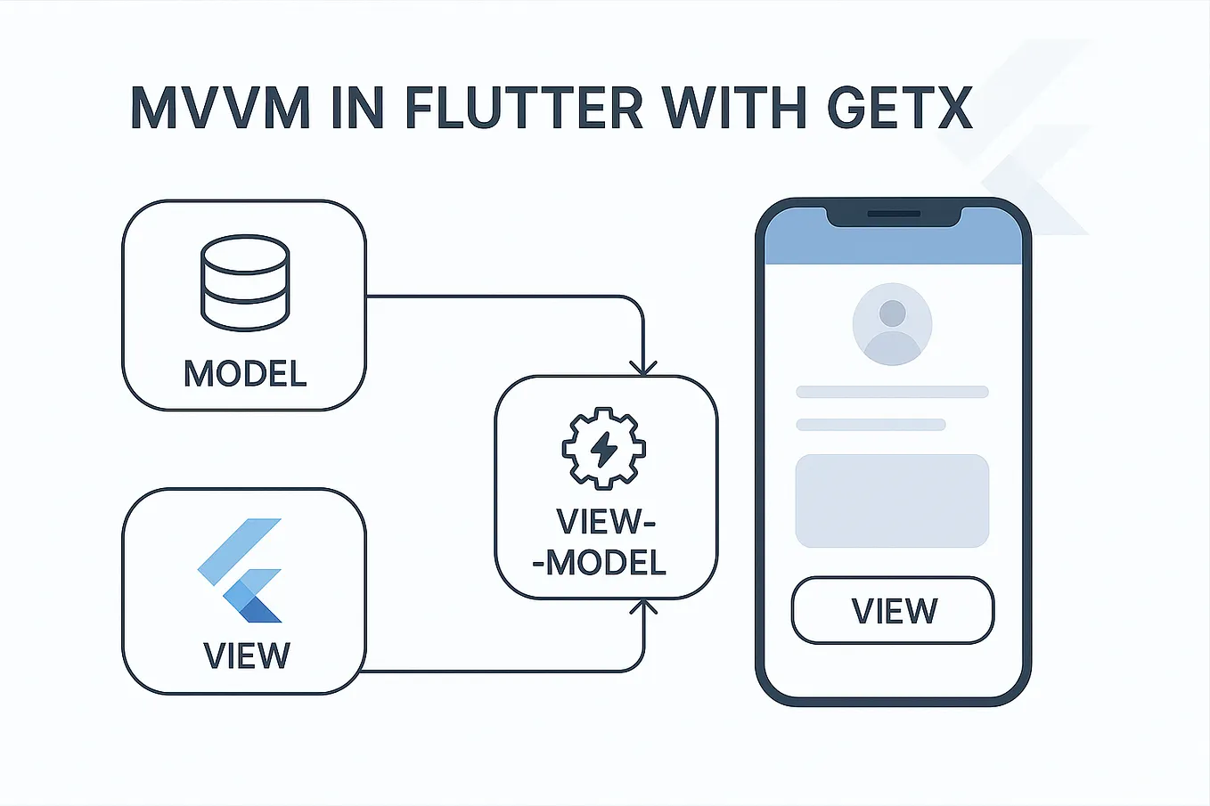 Pick Any File (File Picker) Flutter | by Augustine Onu | Medium