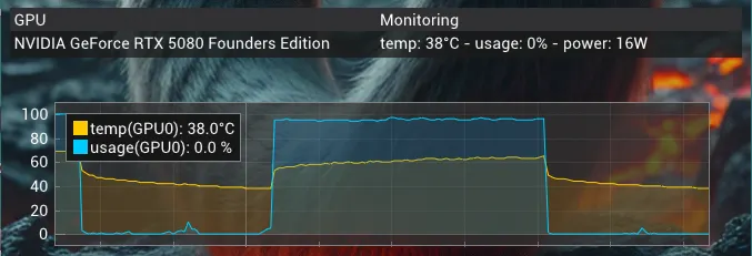 9070 XT and RTX 5080: Overclocking | by Osvaldo Doederlein | Medium