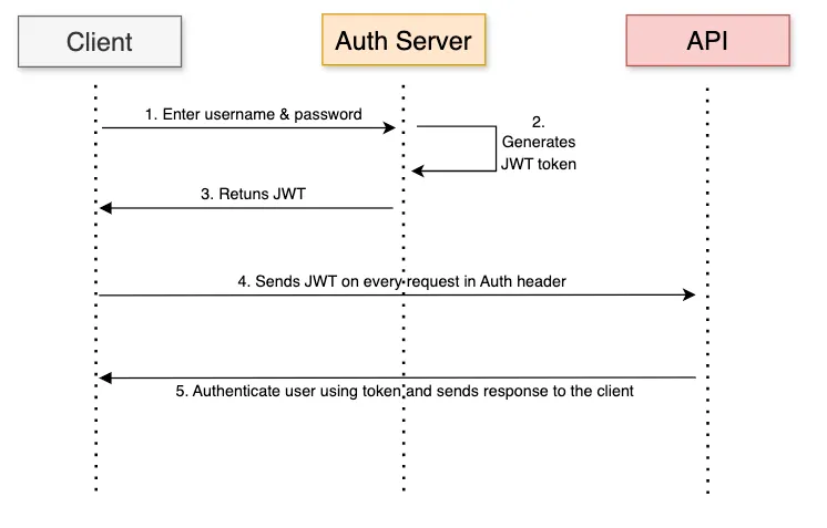 The Complete Guide to Single Sign-On (SSO): Architecture, Implementation, and Best Practices ...