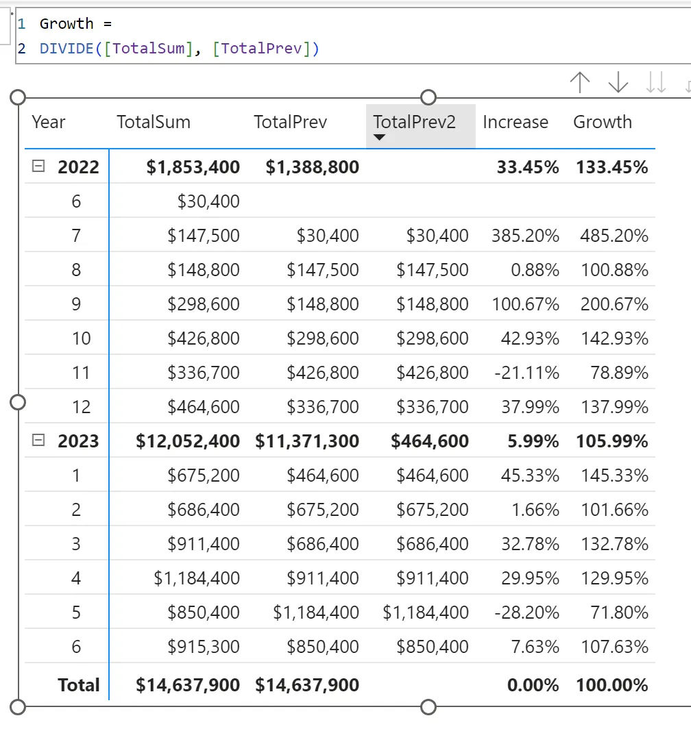 Dax Power Bi Var — Create Variables By Andrei Khaidarov Microsoft 1950