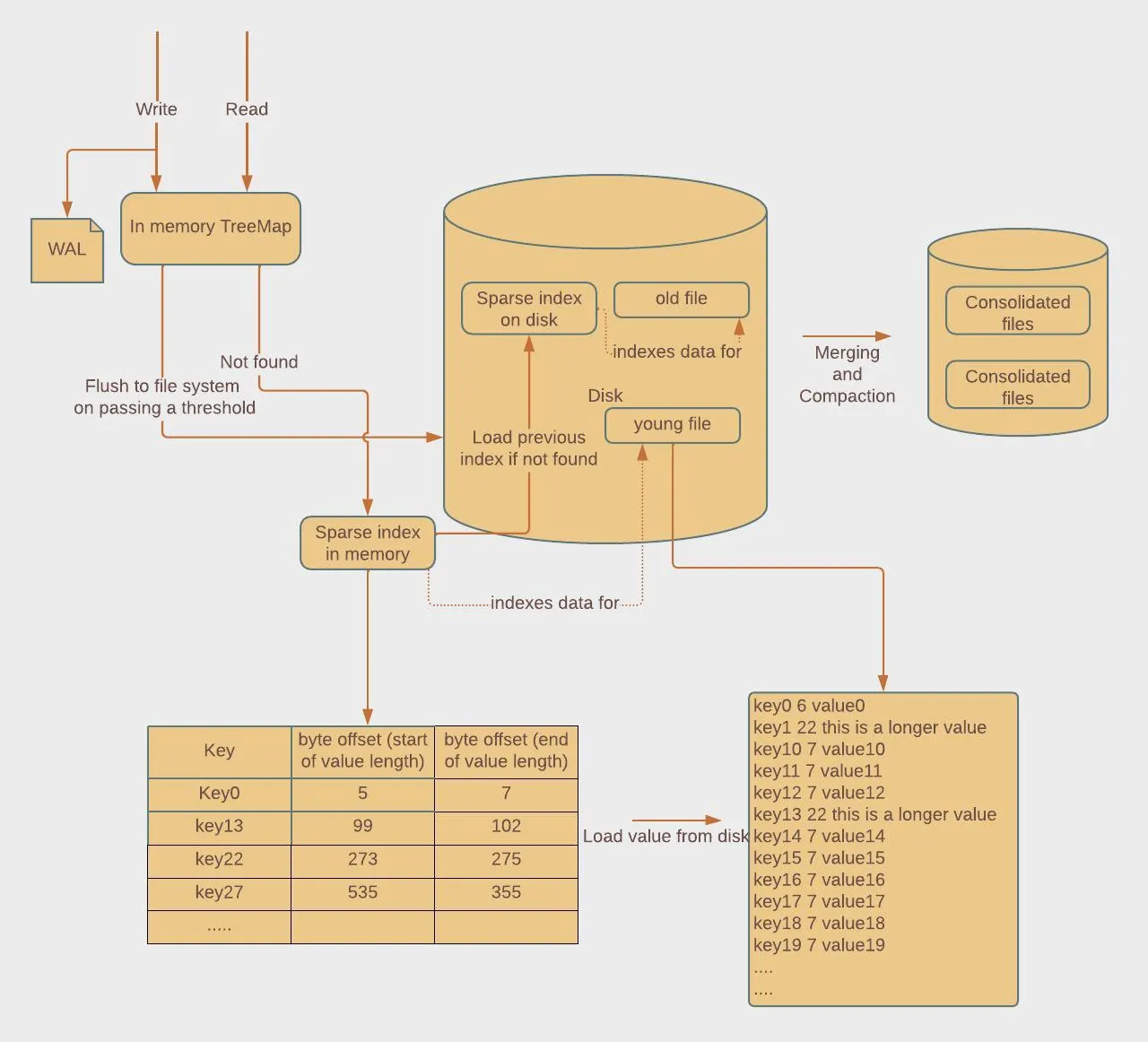Implementing a Bloom Filter in Java from scratch | by Satvik Nema | Medium