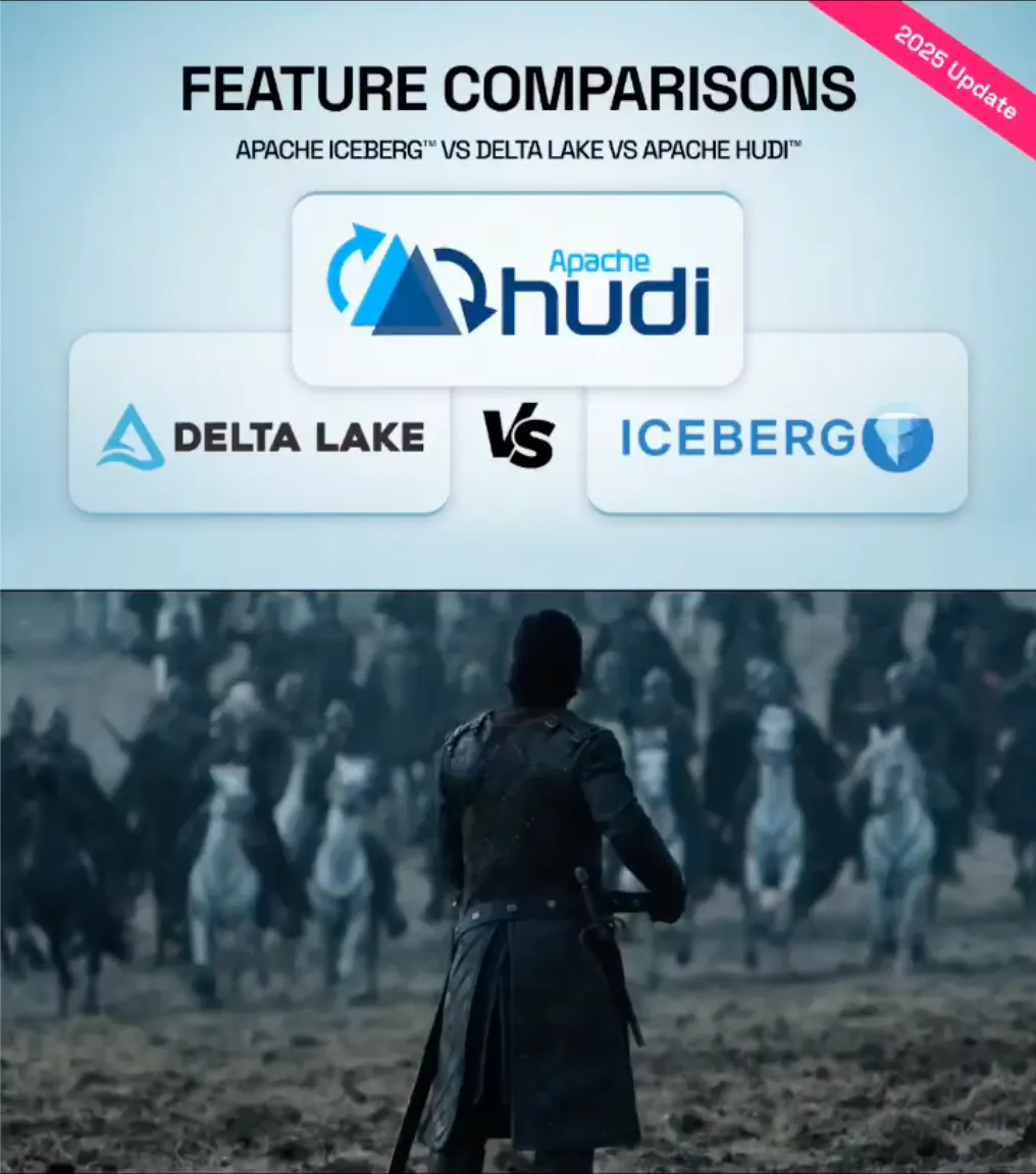 Iceberg Ahead! Navigating the Three Flavors of Iceberg on BigQuery | by ...