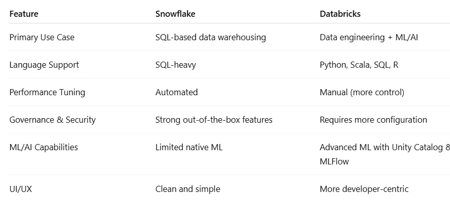 Nestlé’s Digital Feast: ERP Saves Millions | by Anirudh M | Medium