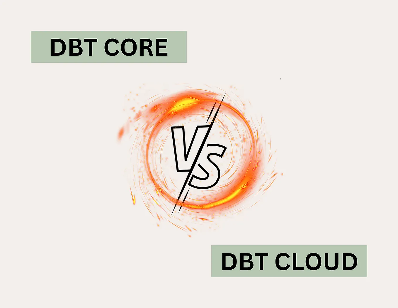 Managing Airflow Pipelines at Scale Using DAG-Factory, Celery Executor ...