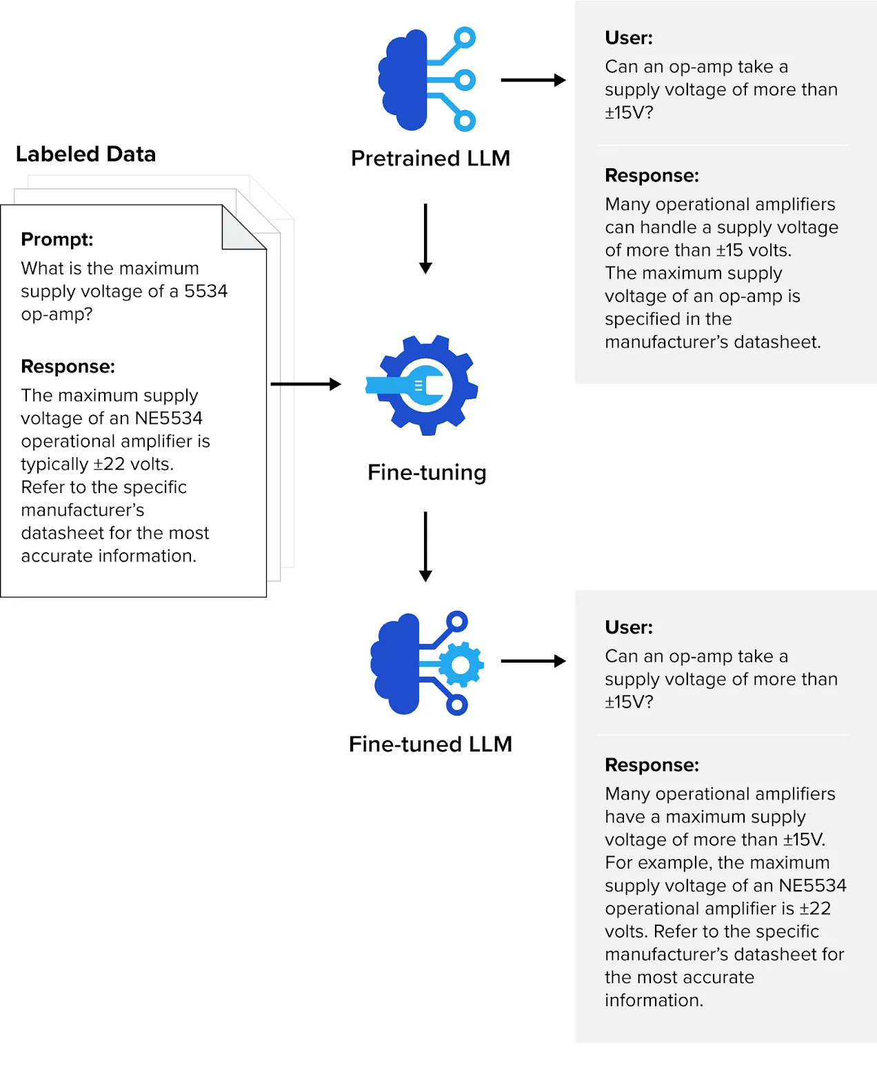 Top 10 beginner-friendly ROS projects | by Bootcamp AI | Medium