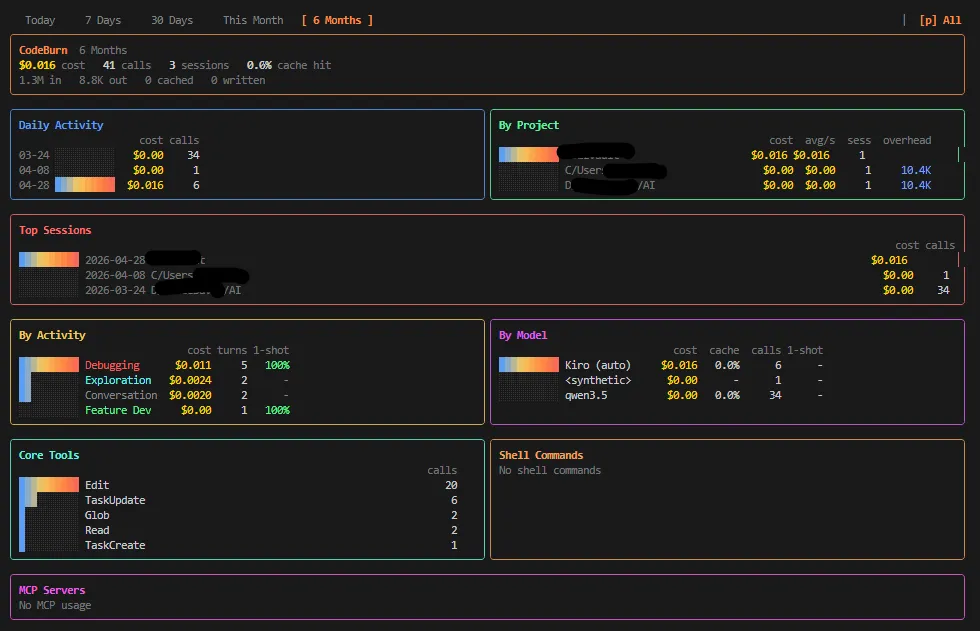 Understanding the Differences Between Microsoft Copilot and Azure ...