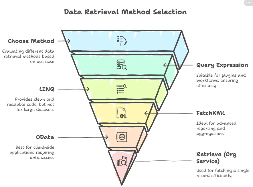 Mastering Dynamics 365 CRUD Operations with Xrm.WebApi (JavaScript): A Comprehensive Guide | by ...