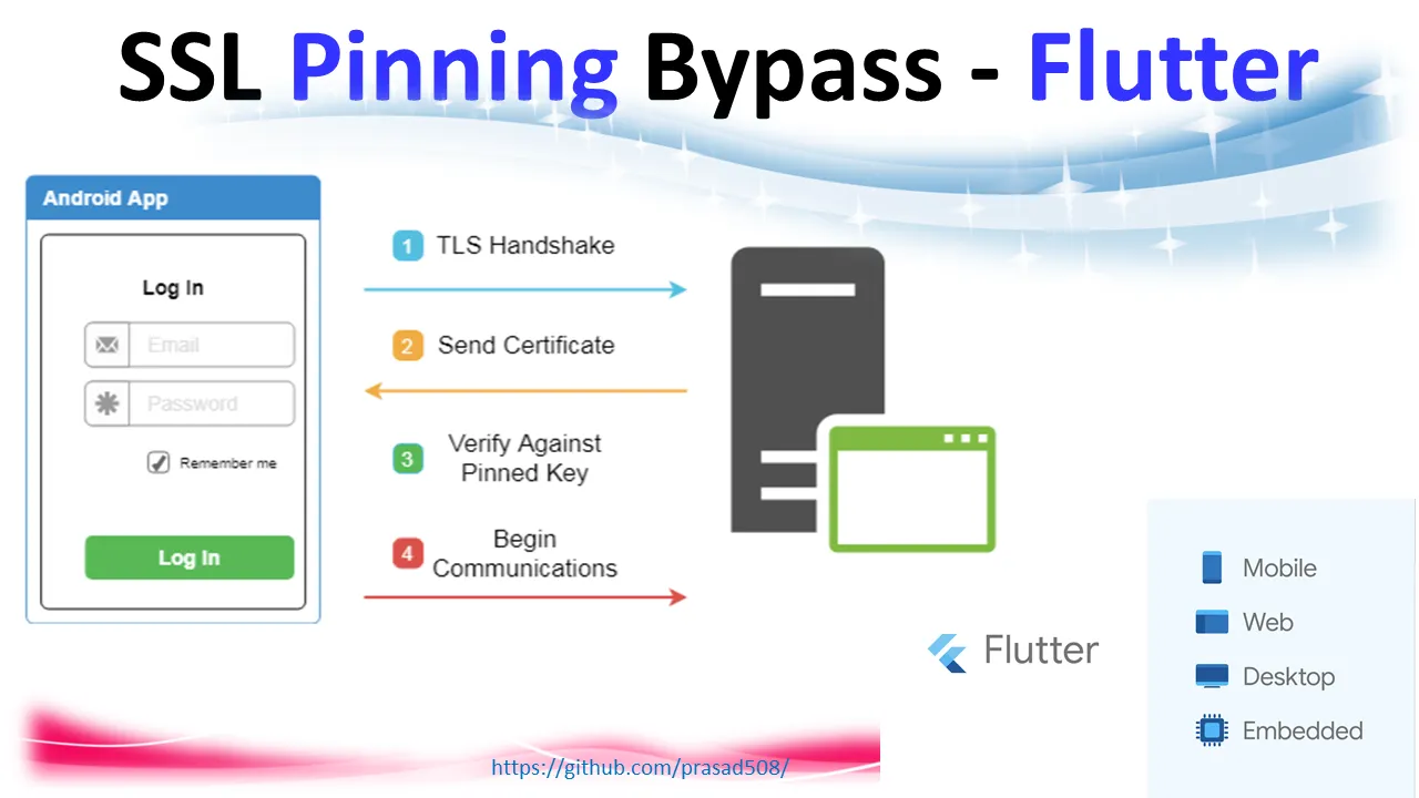 SonarQube Integration with Python | by appsecwarrior | Medium