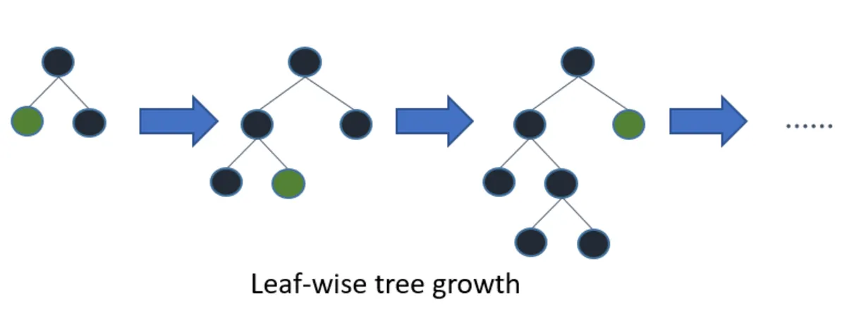 Build your First Deep Learning Neural Network Model using Keras in ...