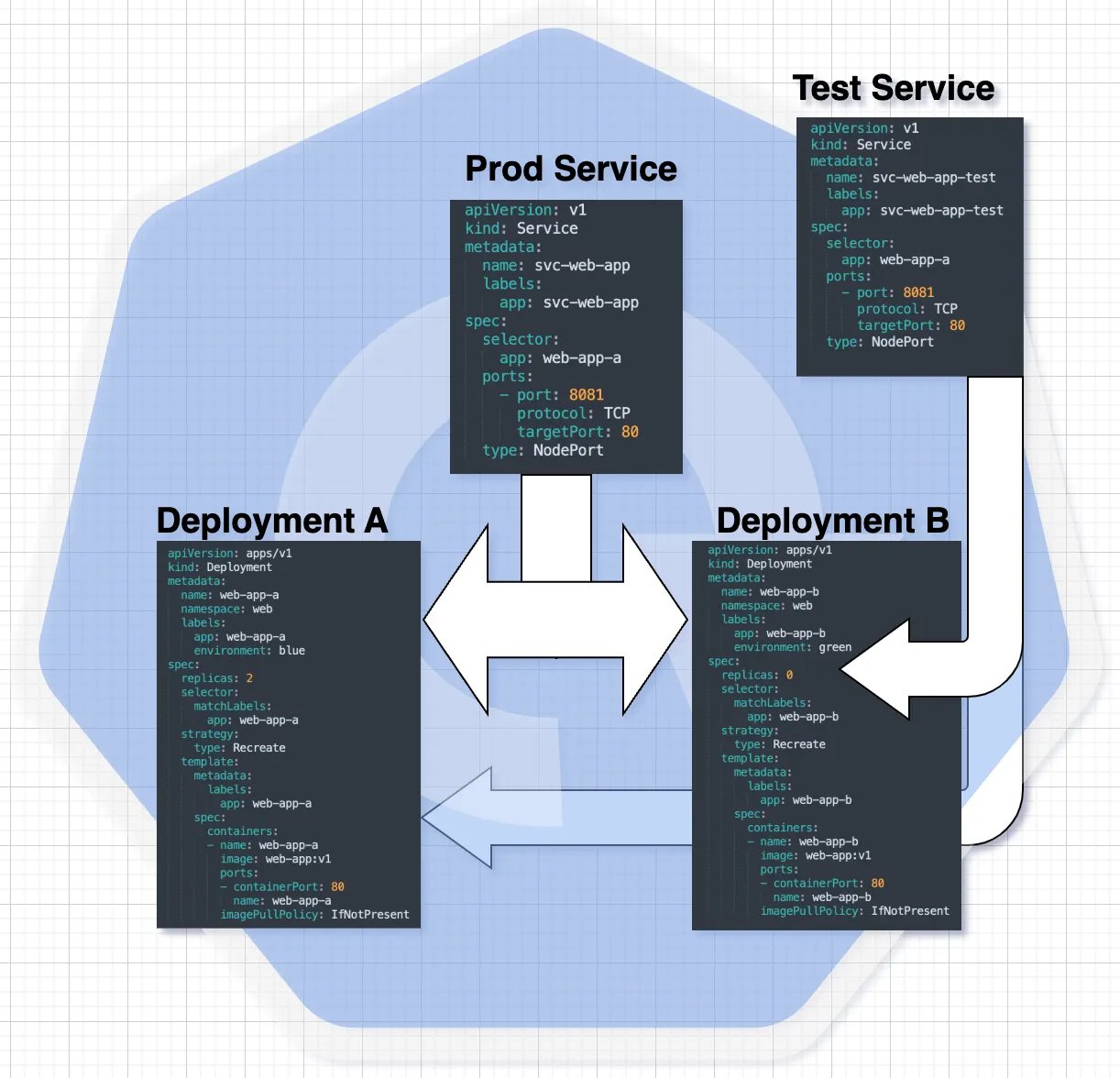 Deployment pipeline. — Jenkins active choice plugins with groovy scripts. | by marjune | Medium