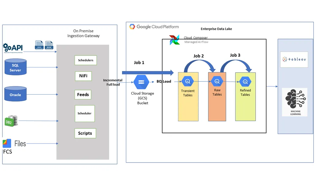 Build and deploy customized AI agents on GCP : A Step-by-Step Guide ...