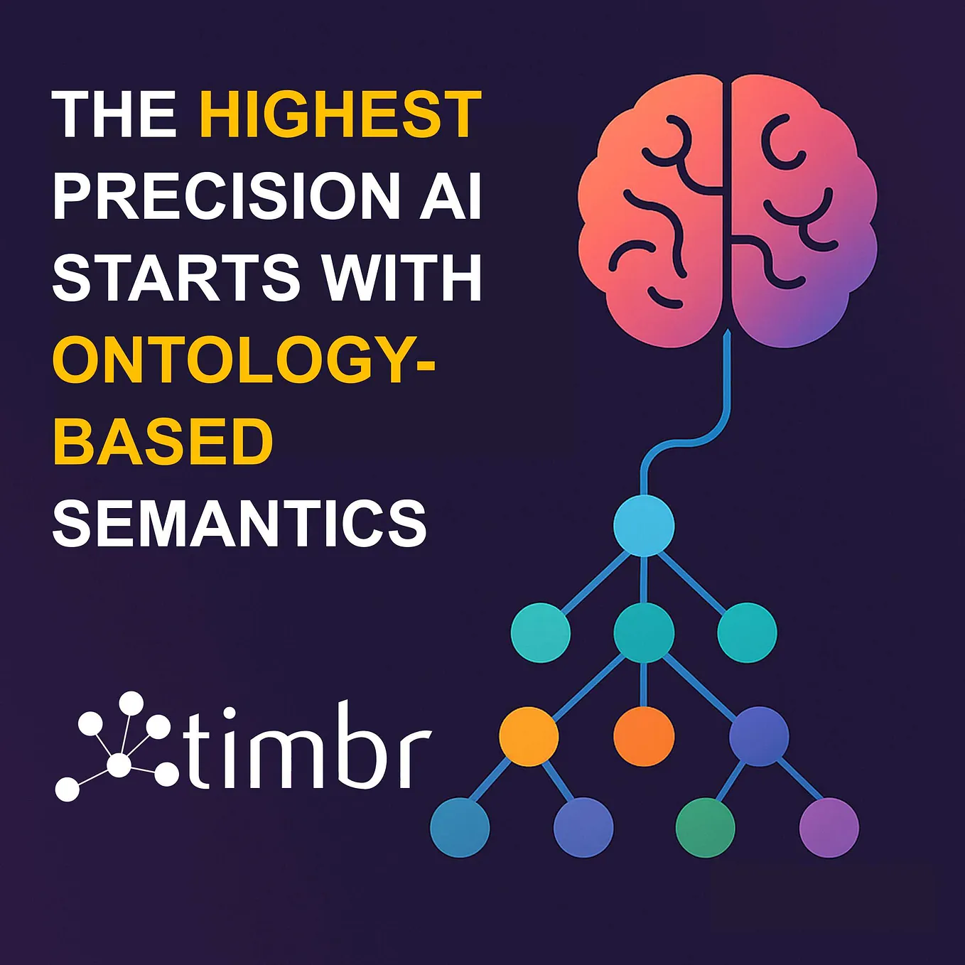 Beyond the Semantic Layer: How Ontologies Transform Data Strategy | Timbr.ai