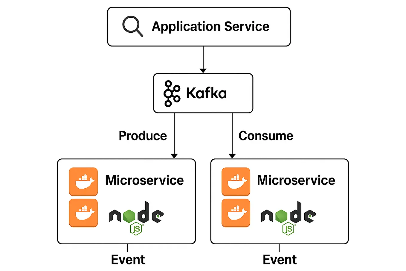 ️ FreeSWITCH Configuration Essentials — Step 2 | by Khimji Karangiya | Medium