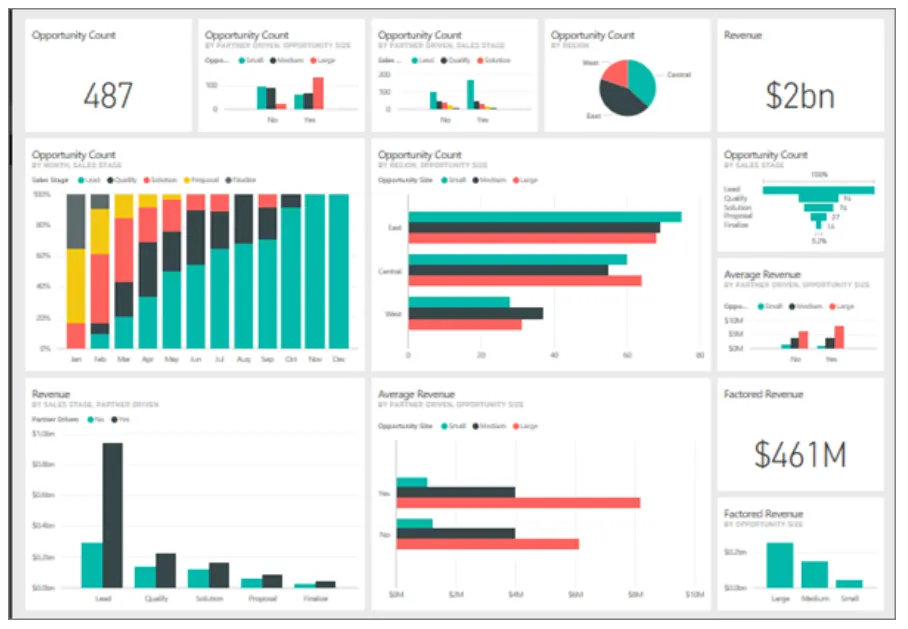 Optimizing Dashboard Usability: How to Implement Scrollable Tables and ...