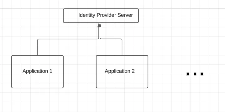 Understanding Tomcat max-keep-alive-requests and keep-alive-timeout ...