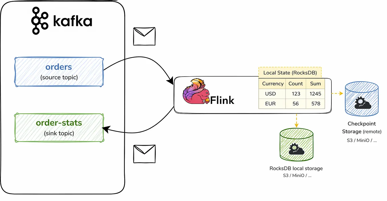 How does Schema Validation Work on Apache Kafka? | by Katya Gorshkova ...