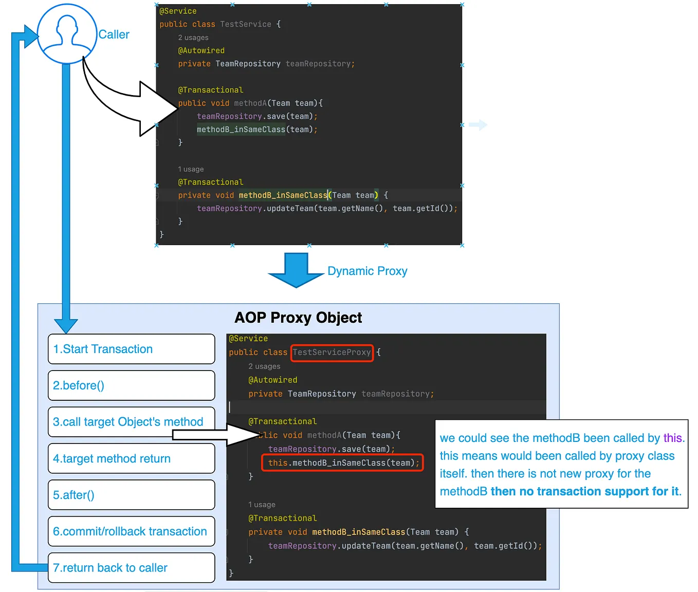 Upgrading JDK 11 to 17 & SpringBoot 2.7 to 3.0 Problems and Solutions ...