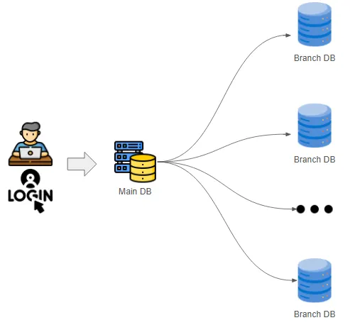 Leaderboard using Spring Boot and Relational Database | Stackademic