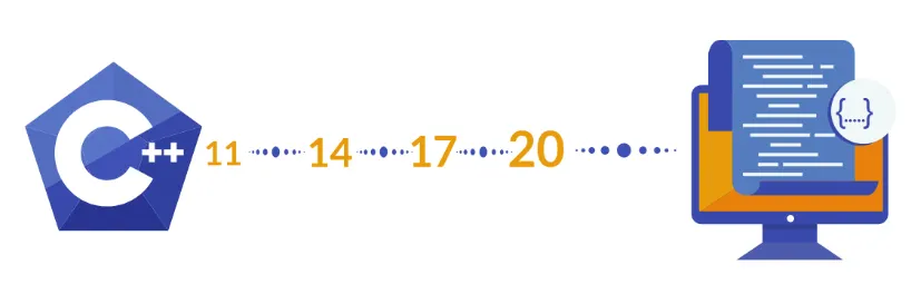 The C++ String Savior You Didn’t Know You Needed: Demystifying std::string_view(C++17) | by ...