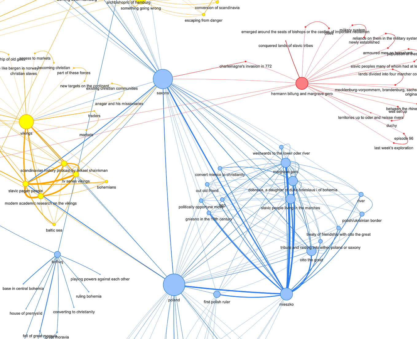 A practical n8n workflow example from A to Z — Part 1: Use Case ...