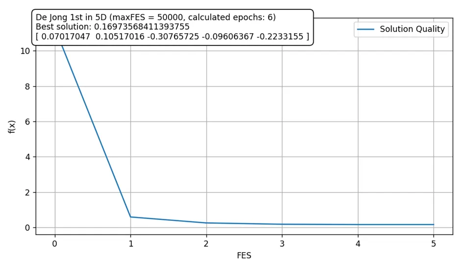 Software | Coding | Python | Javascript | Java | AI | Javascipt ...