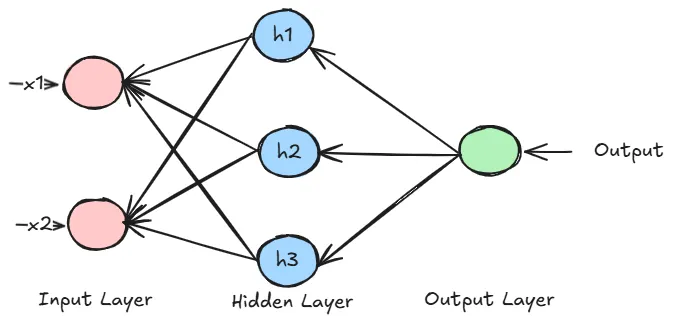 Xception. Xception, an abbreviation for “Extreme… | by Saba Hesaraki ...