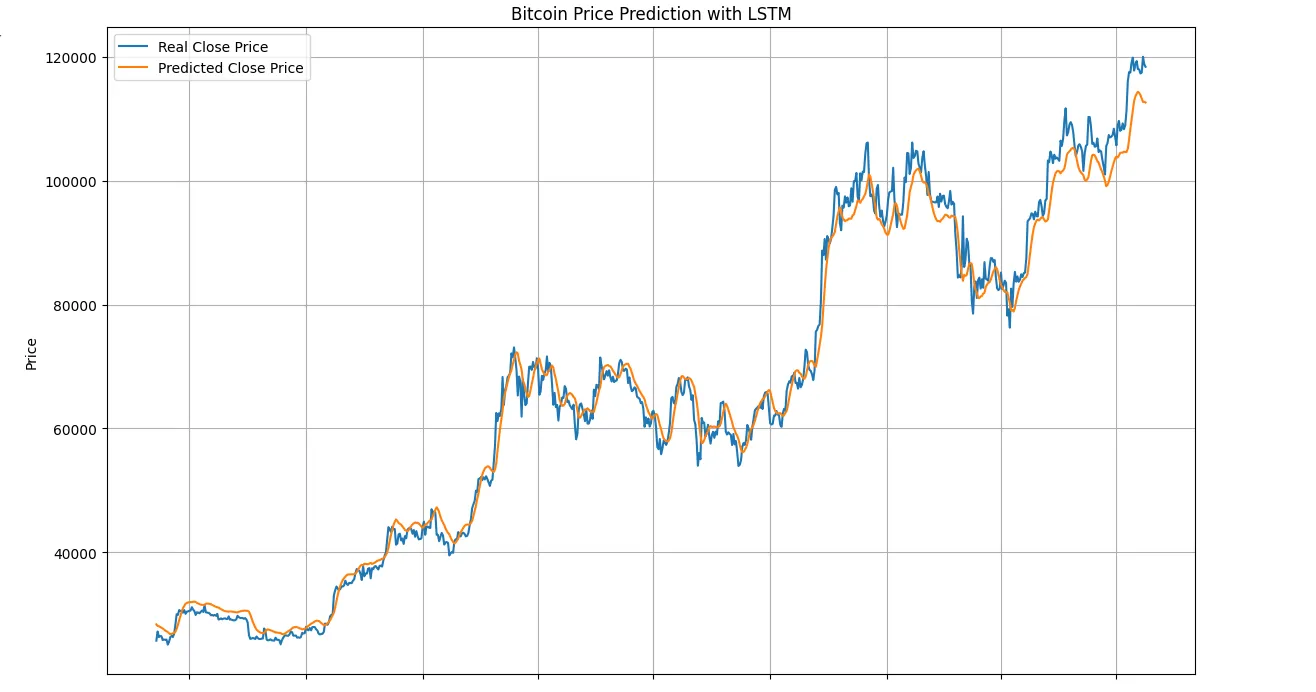Machine Learning Algorithm To Predict Stock Direction | by Jason ...