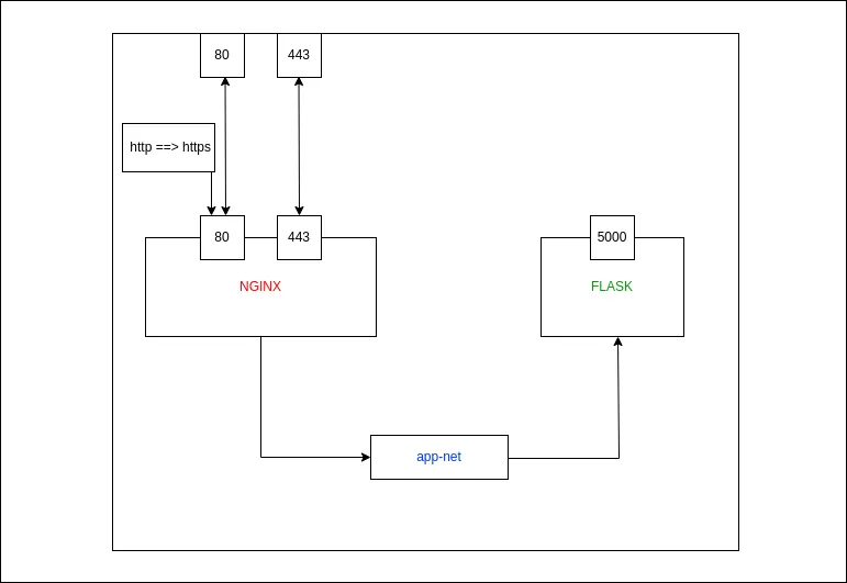 Docker Swarm Basics: A Step-by-Step Guide for Beginners | by Nidhin B | Medium