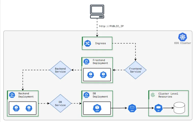 Setting Up A Self Hosted Git Repository With Gitea And Postgresql By 7017