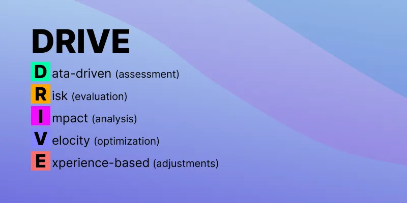 Measuring What Matters: KPIs and Metrics for Enterprise AI Success | by ...