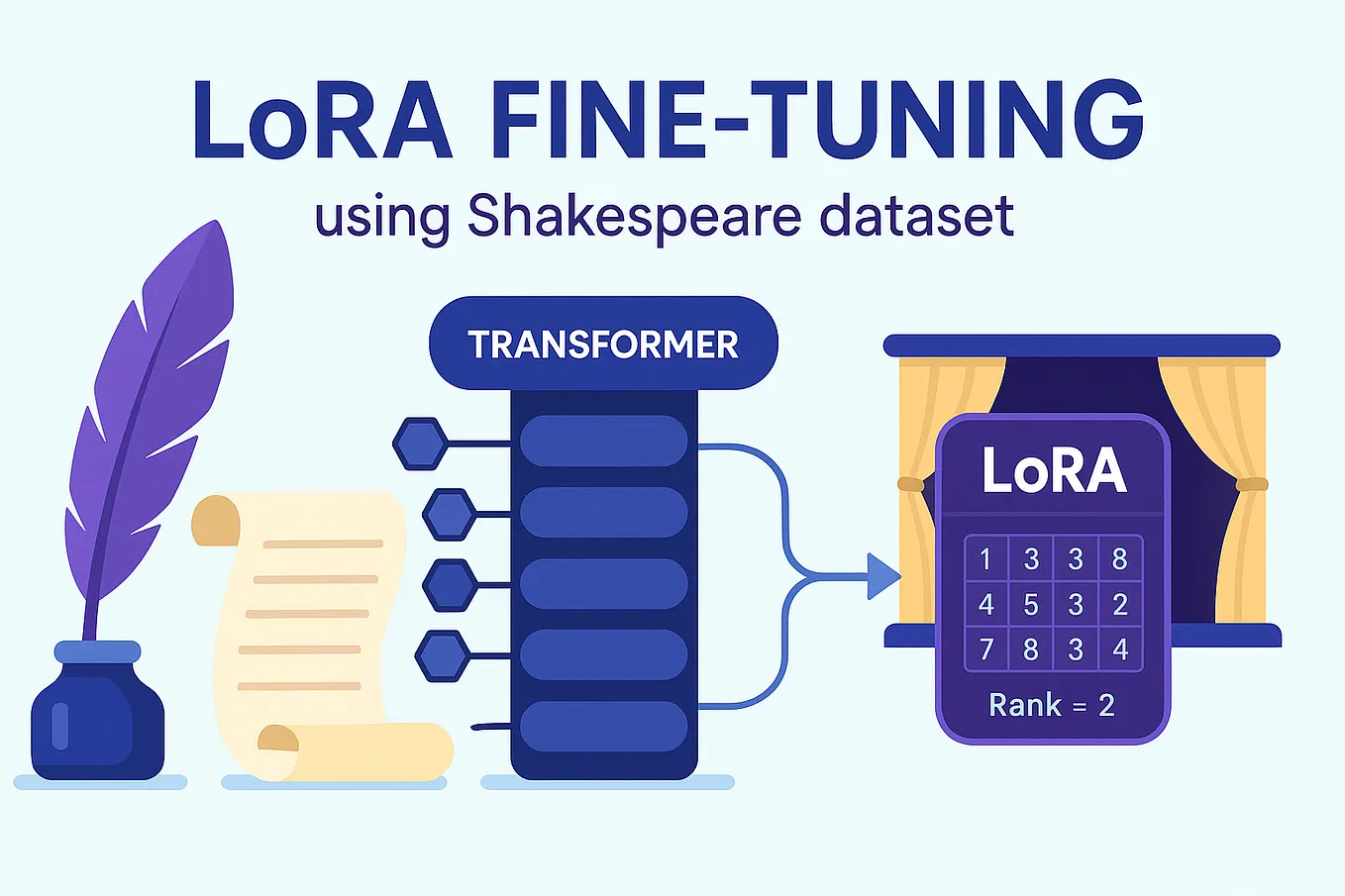 LoRA Explained: Enhancing AI Models with Low-Rank Adaptation | by Okan Yenigün | Artificial ...