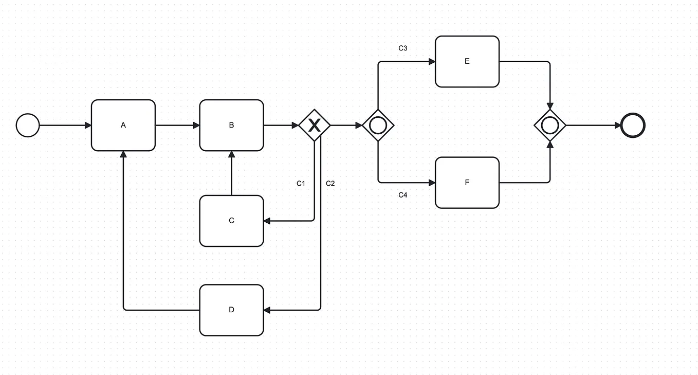 Liskov’s Substitution Principle (LSP): Mastering One of the Pillars of OOP | by Maurice ...